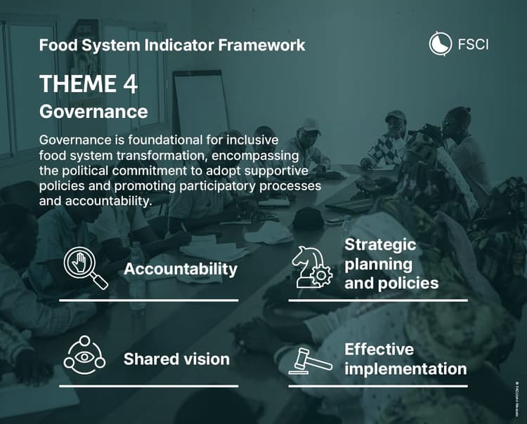 Indicator Architecture — FSCI